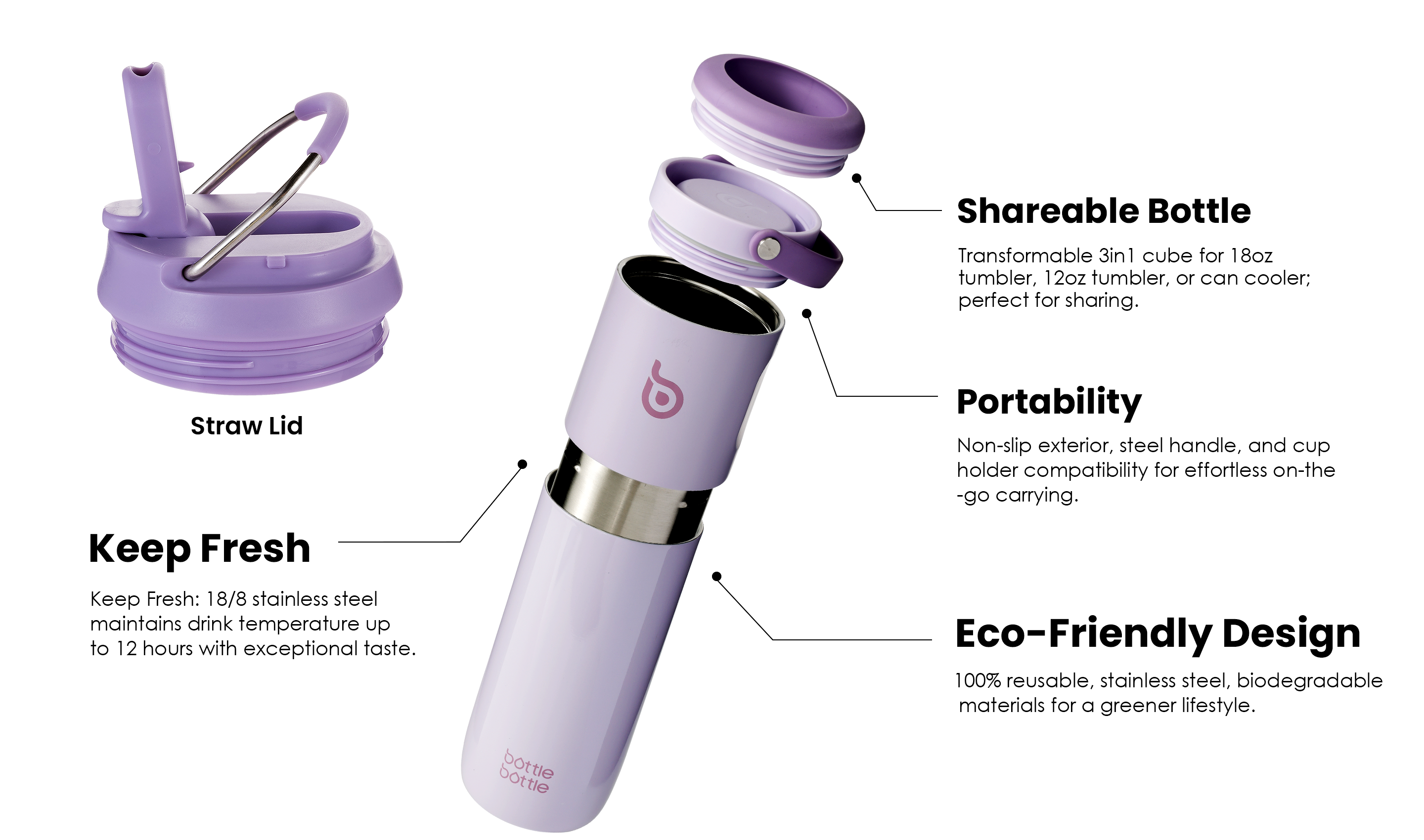 3in1 Magic Water Bottle with Straw Lid | bottlebottle